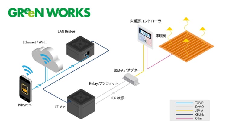 JEM-Aとは? HA端子の違いって？ » 既存オフィスのIoT化を導入するなら｜(株)グリーンワークス